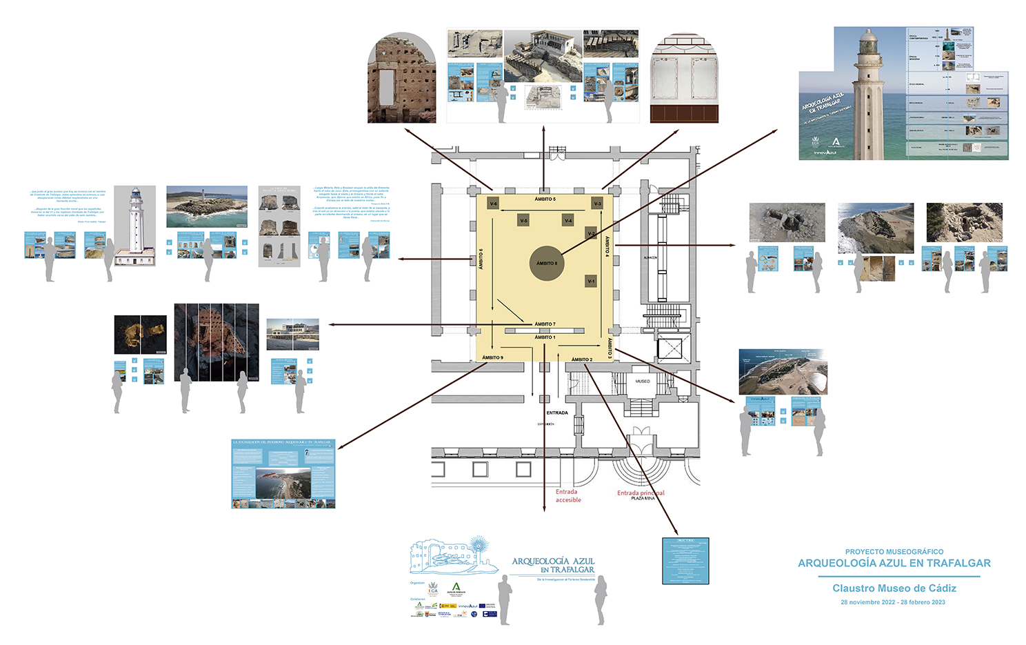 Arqueología Azul en Trafalgar. De la Investigación al Turismo ...